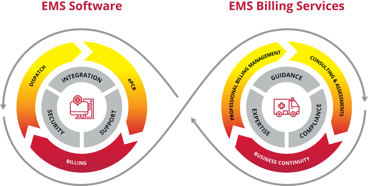 AIM EMS Software & Services
